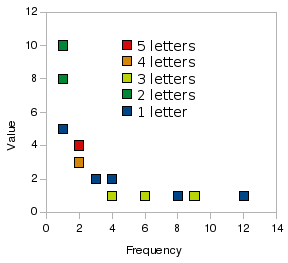 IPA Scrabble? | Brain on Fire